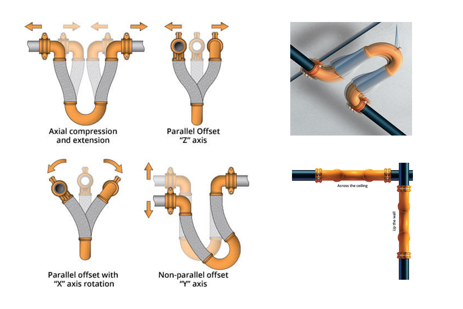 Juntas Antisismicas Krayflex SAC
